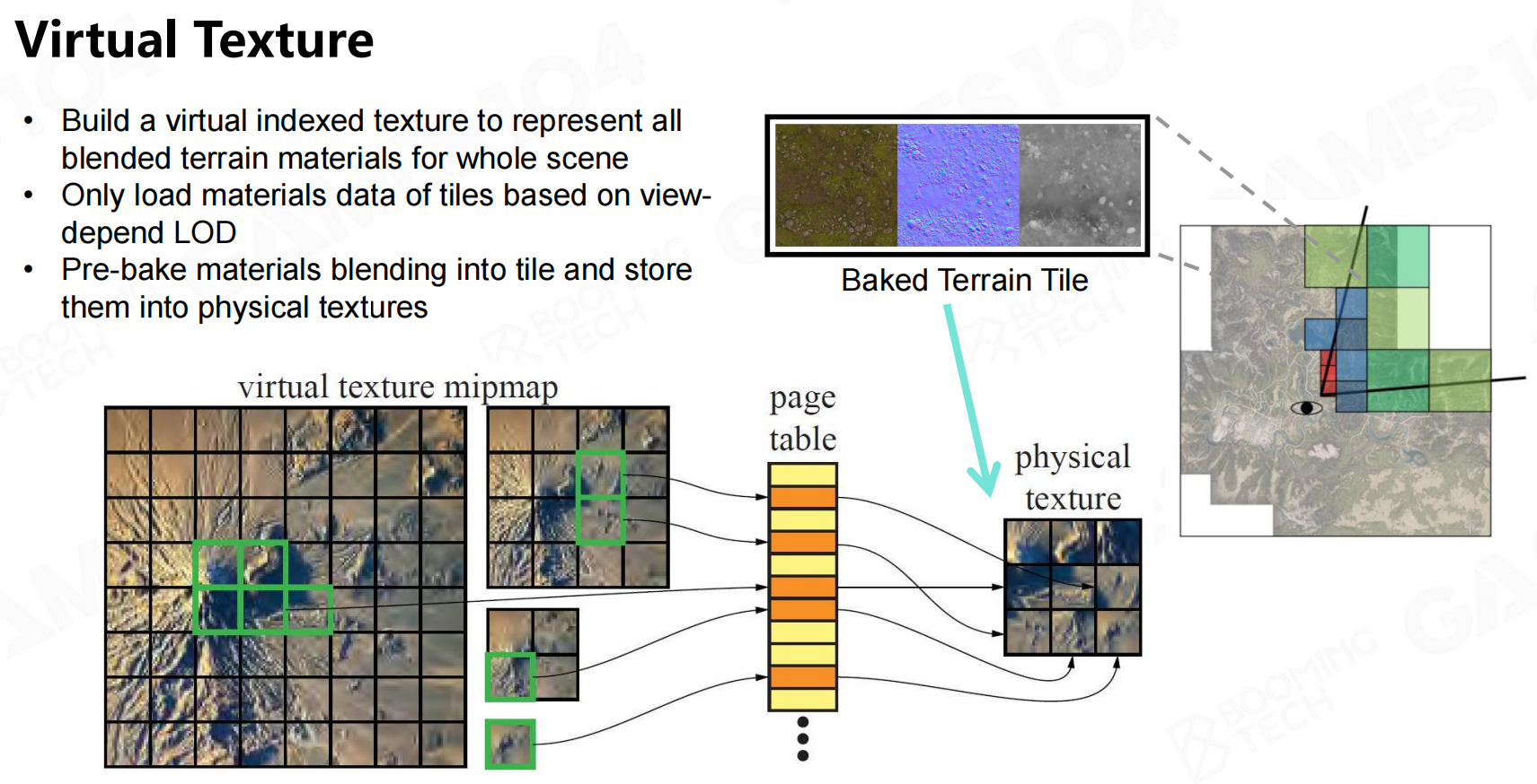 现代游戏引擎 - 游戏中地形大气和云的渲染（六） - 樱白